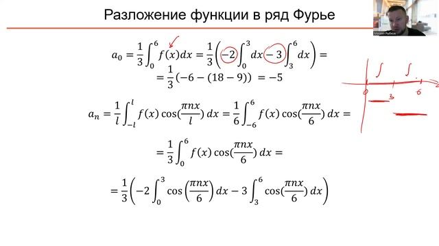 Разложение функции в ряд Фурье (А10)