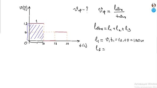 Нахождение средней скорости. Условие в виде графика. 9 класс