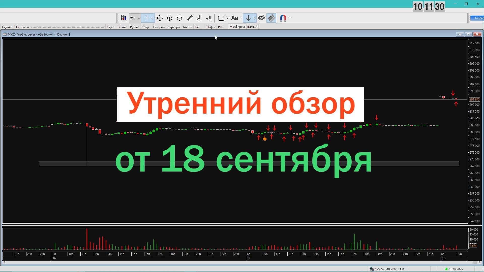 Обзор рынка от 18.09.2025 по основным инструментам Московской биржи