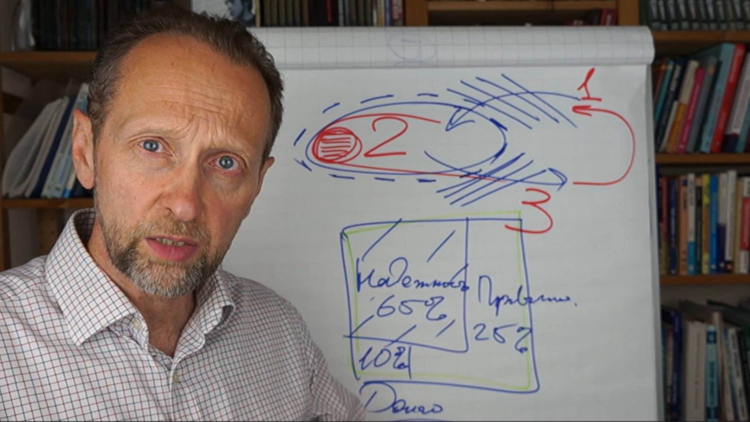 #4 Системное мышление для ТОПов_Живая система_2