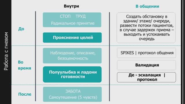 Уверенное общение_4 занятие