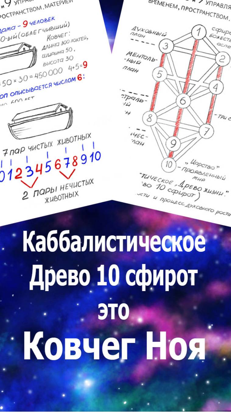 Каббалистическое древо 10 сфирот - это библейский ковчег Ноя ( Новокрещенова А.)