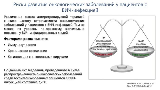 Резервы снижения смертности от ВИЧ-инфекции