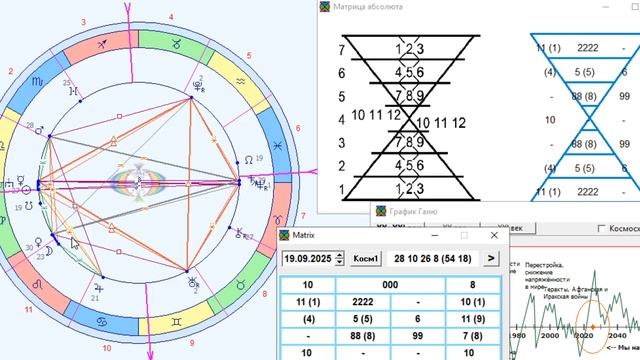 ПРОГНОЗ на 19 СЕНТЯБРЯ, пятницу, день СМИРЕНИЯ,2025,эпохи Водолея,5-йК.расы 2йСолнечной системы.МНШУ