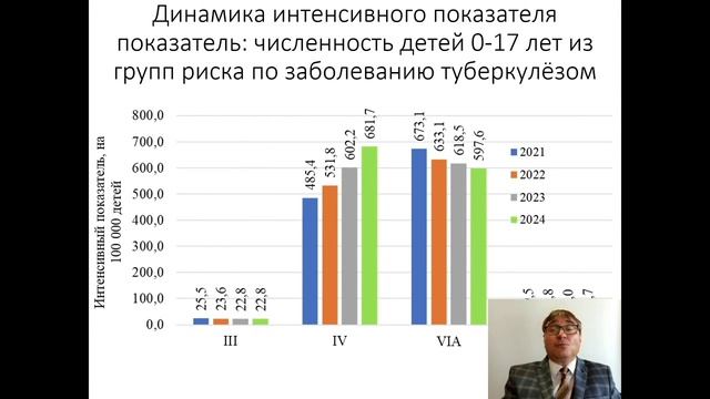 Эпидемиология туберкулеза у детей и подростков в 2024 году
