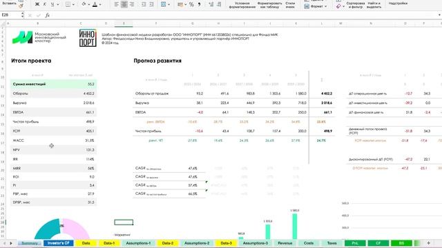 Лекция 11. Составление финансовой модели. Часть 4
