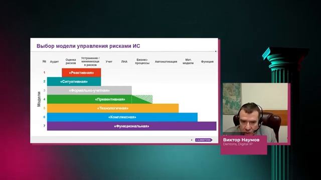 Distant & Digital: Управление правами на цифровые продукты
