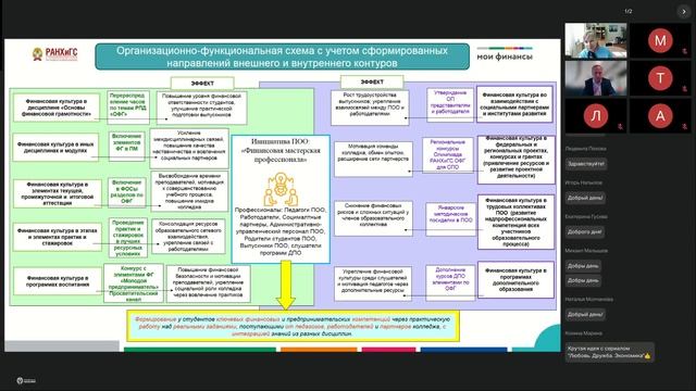 Современные Технологии Управления 19.09, день 10