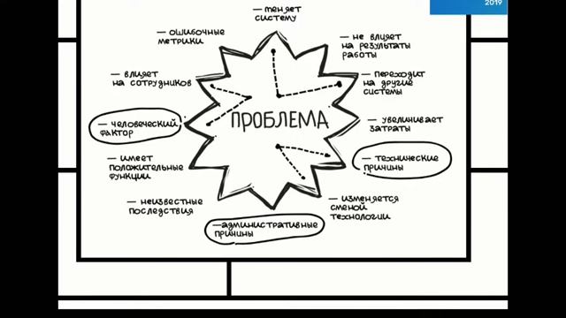 IPQuorum 2019. IPQLAB. День 1. Мышление+: проектное мышление, его инструменты, типы