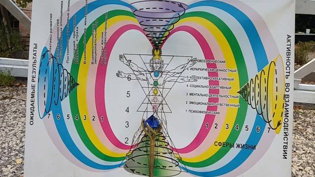 Сонастройка на поток дня