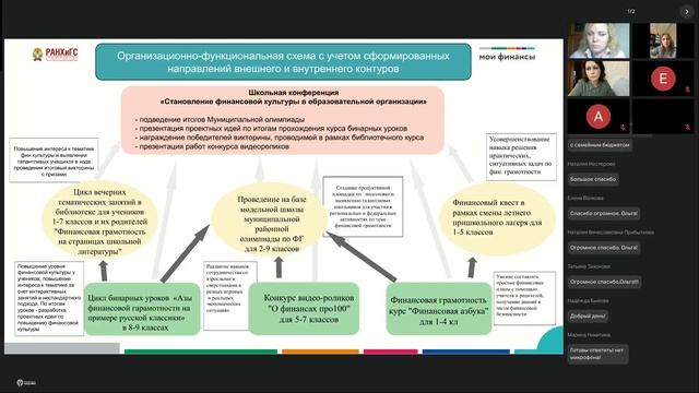 Современные Технологии Управления ЦФО и СКФО 19.09, день 10