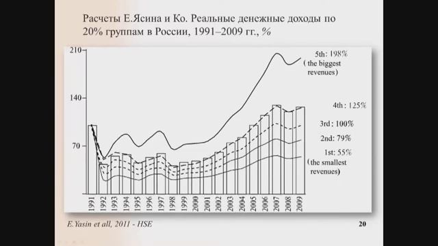 IPQuorum 2019. IPQLAB. Мировое социальное неравенство: между странами и внутри стран