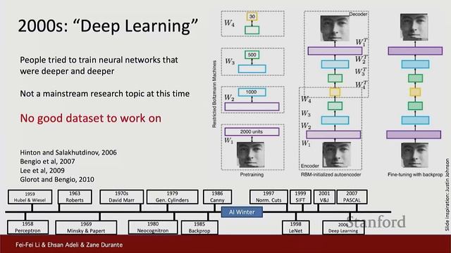 Стэнфорд CS231N Глубокое обучение для компьютерного зрения | Весна 2025 г. | Лекция 1: Введение