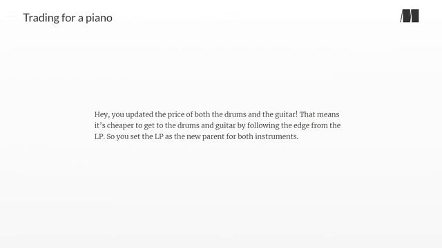 Chapter 9: Dijkstra's Algorithm