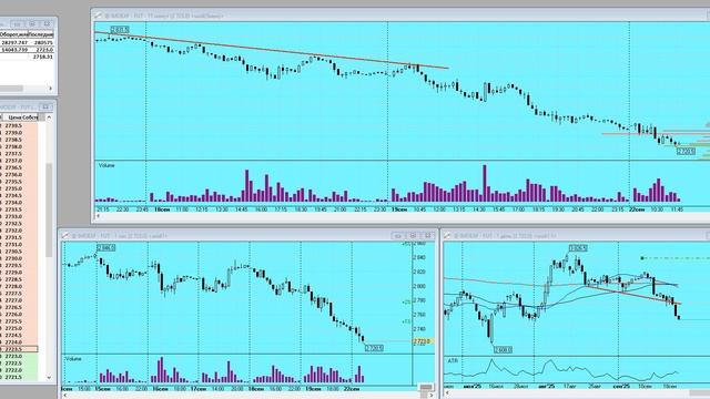 Паника на бирже. План торговли на Московской бирже на 22.09.25г