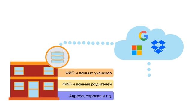 Урок 4. Цифровая безопасность в школе