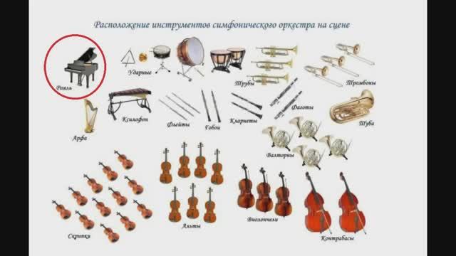 МУЗЫКА. ИНСТРУМЕНТЫ. ОРКЕСТР. СИМФОНИЧЕСКИЙ. РОЯЛЬ.