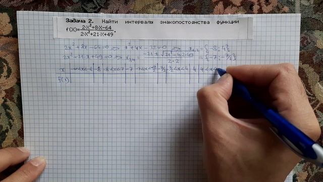 Интервалы знакопостоянства функции f(x)