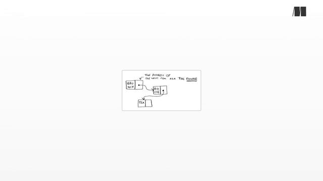 Chapter 2: Selection Sort