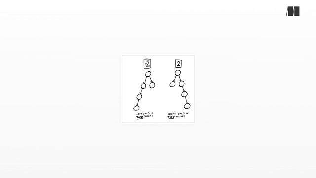 Chapter 8: Balanced trees