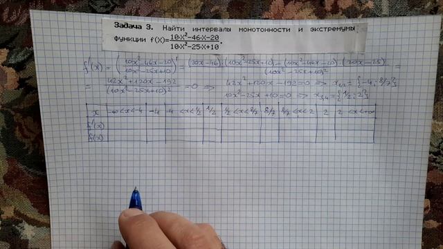 Интервалы монотонности и экстремумы функции f(x)