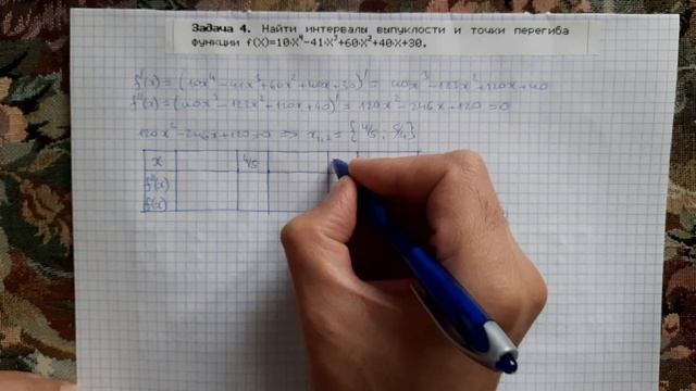 Интервалы выпуклости и точки перегиба графика функции f(x)