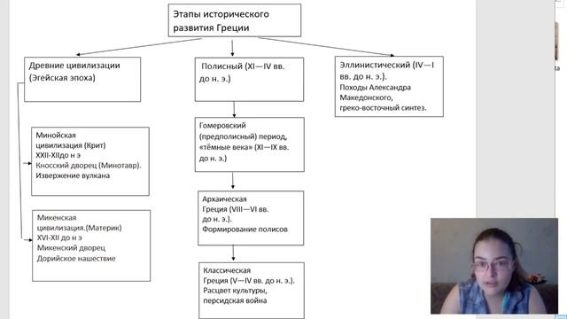 Урок 8 для 3_8 Исторические периоды Др Греции1