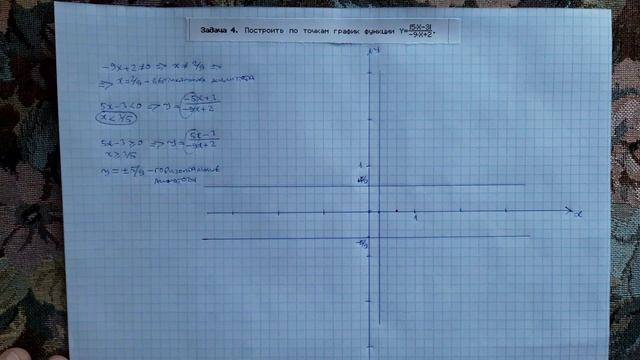Построение графика функции f(x) по точкам