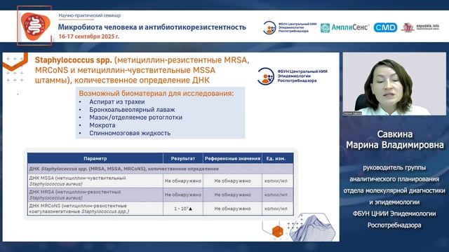 От анализа микробиоты до определения резистентности: исследования лаборатории