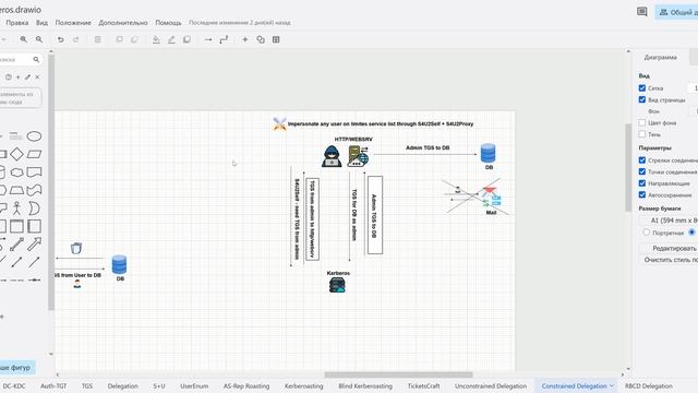 20 - Теория Kerberos в Active Directory - Constrained Delegation Attacks