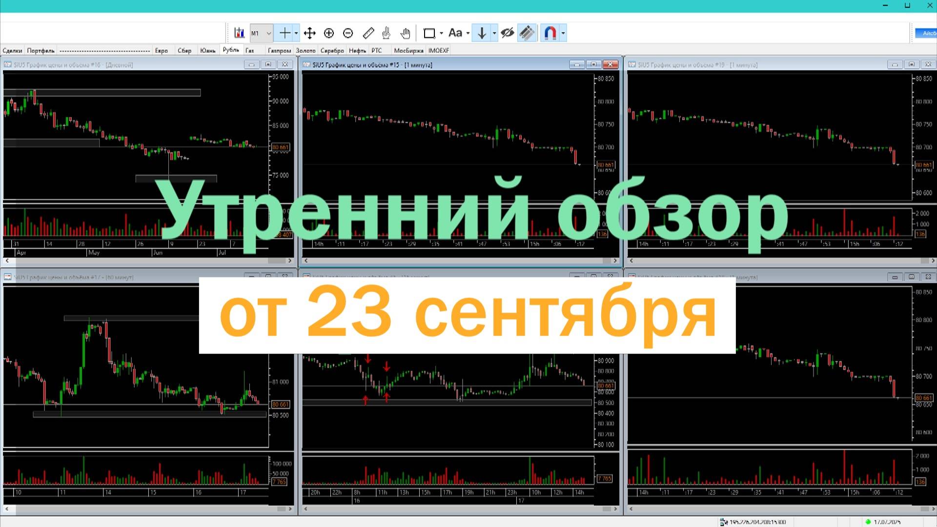 Обзор рынка от 23.09.2025 по основным инструментам Московской биржи