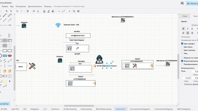 17 - Теория Kerberos в Active Directory - Diamond Ticket - TGS
