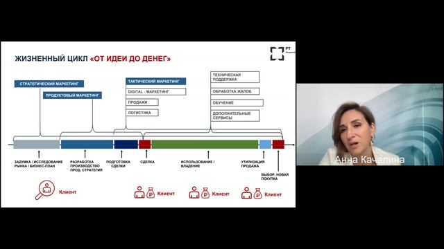 Инструменты_управления_проектами_1 часть