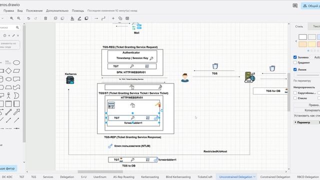 6 - Теория Kerberos в Active Directory -  Unconstrained Delegation - Неограниченное делегирование