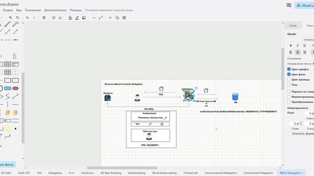 8 - Теория Kerberos в Active Directory - RBCD