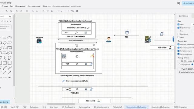 19 - Теория Kerberos в Active Directory - Unconstrained Delegation Attacks