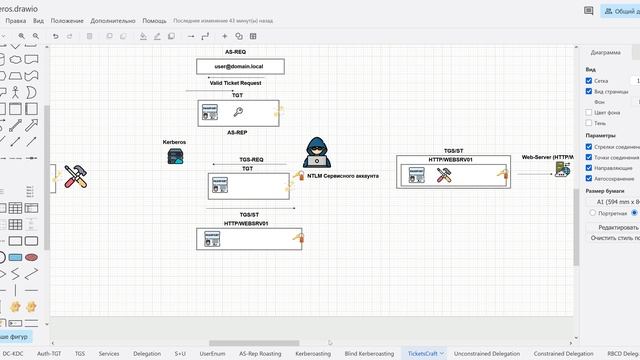 7 - Атаки на Kerberos в Active Directory - Sapphire Ticket