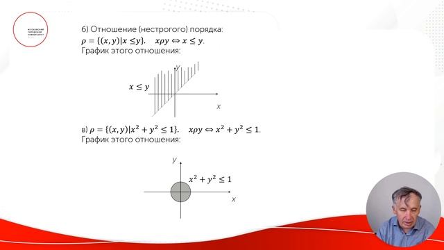 Соответствия и бинарные отношения
