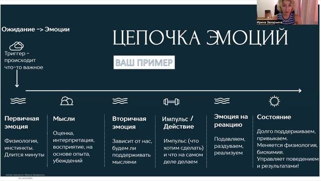 Урок 6 - Цепочка эмоций, как они возникают и трансформируются