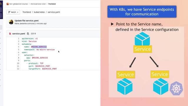 8. Kubernetes cluster