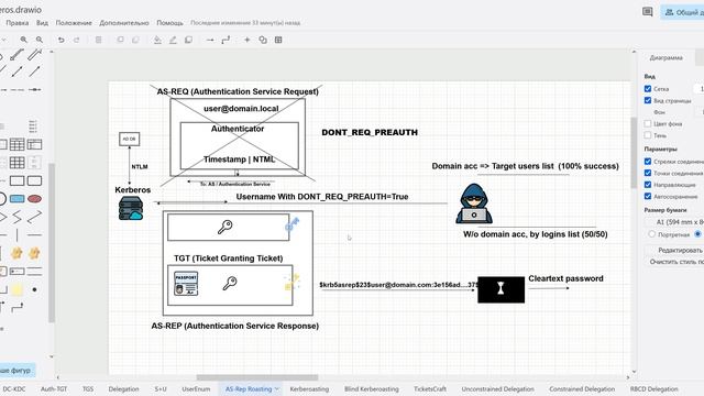 11 - Теория Kerberos в Active Directory - AS-Rep Roasting