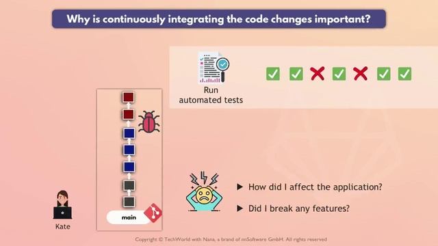 2. What is CI_CD and GitLab