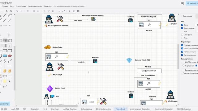 15 - Теория Kerberos в Active Directory - Golden Ticket
