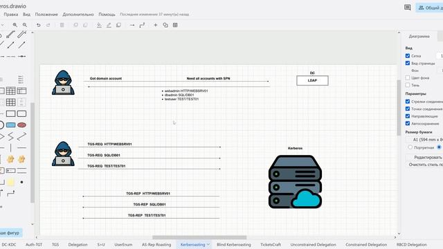 12 - Теория Kerberos в Active Directory - Kerberoasting