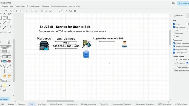 7 - Теория Kerberos в Active Directory - Constrained Delegation - Ограниченное делегирование