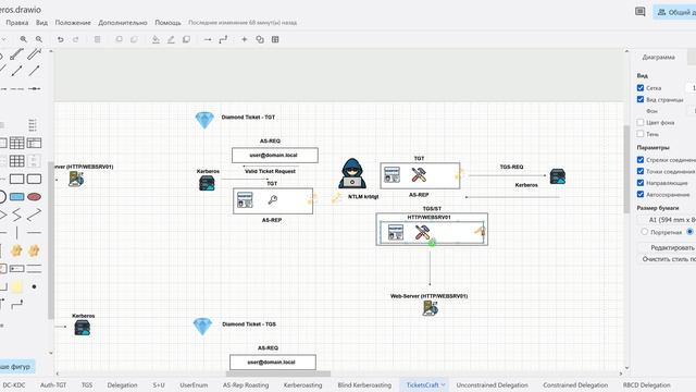 16 - Теория Kerberos в Active Directory - Diamond Ticket - TGT