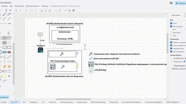 13 - Теория Kerberos в Active Directory - Blind Kerberoasting - Слепой Kerberoasting