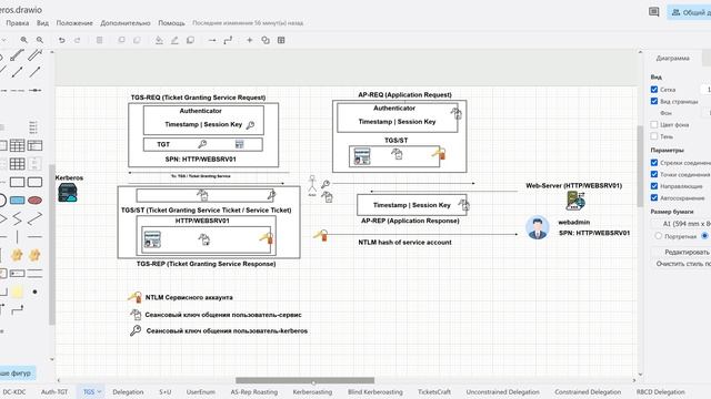 14 - Теория Kerberos в Active Directory - Silver Ticket