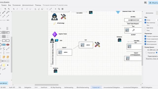 18 - Теория Kerberos в Active Directory - Saphire Ticket
