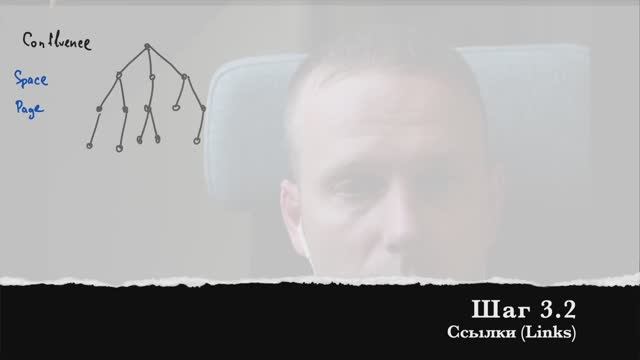Шаг 3.2 Ссылки (Links)